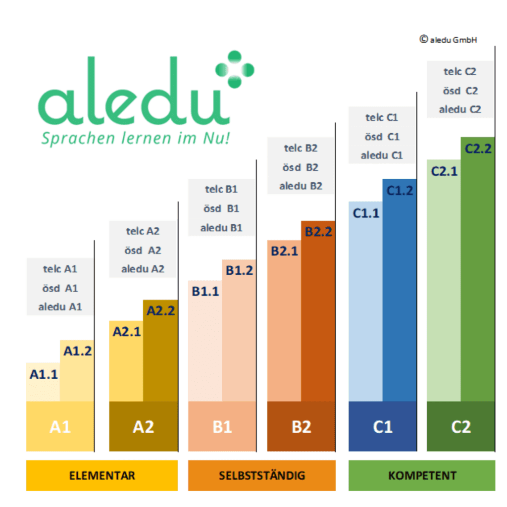German Courses – Aledu | Educational Institution